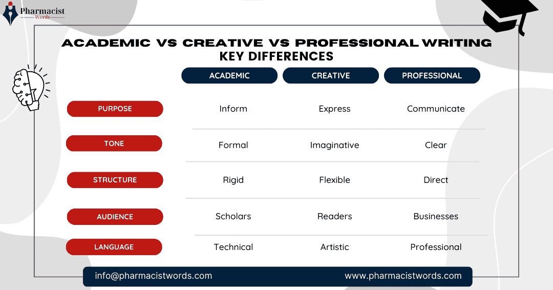 Why Is Academic Writing So Important?