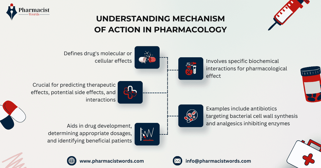 Do You Know Your Medicines? | Pharmacology & Drug Info